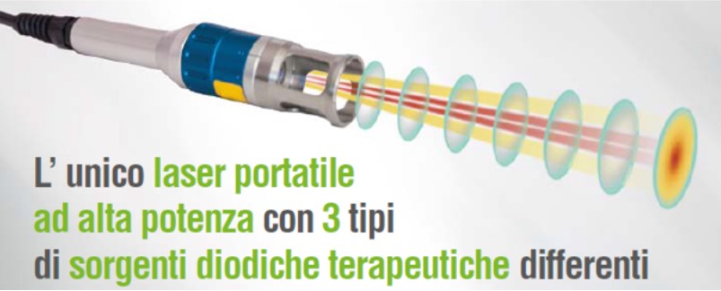 Linea LUMIX®C.P.S. Continue, Pulsed and Superpulsed Laser Portatile ...